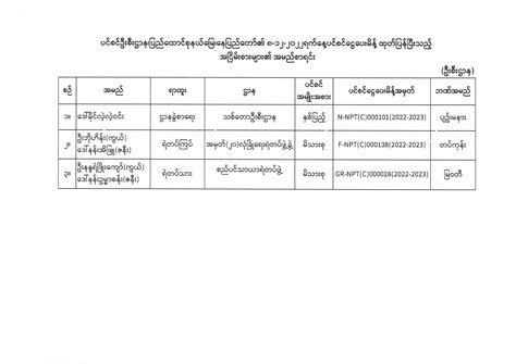 ပင်စင်ဦးစီးဌာန၊ ပြည်ထောင်စုနယ်မြေ၏ ငွေပေးမိန့်ထုတ်ပြန်မှုစာရင်း ၈ ၁၂