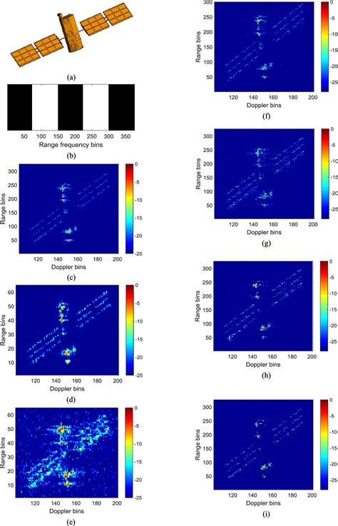 figure 1 from high resolution sparse subband imaging based on bayesian