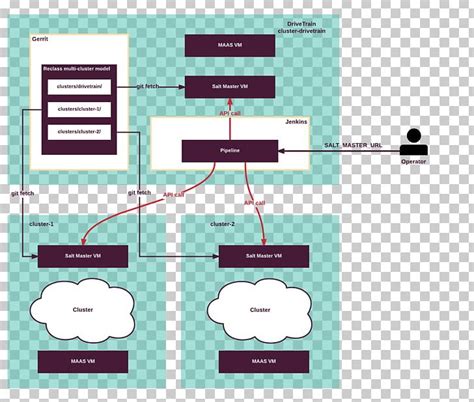 Diagram Systems Architecture Computer Cluster Computer Network Openstack Png Clipart Angle