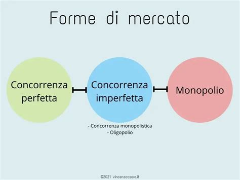 La Concorrenza Perfetta Guida Completa E Semplice