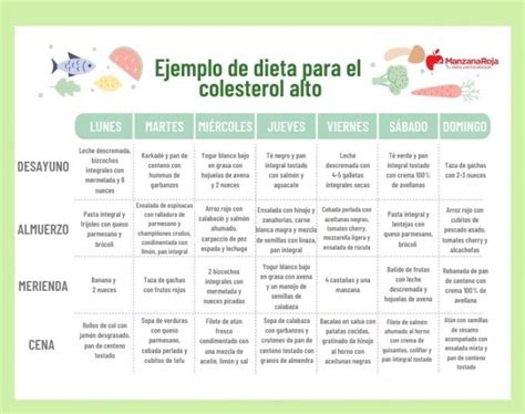 Dieta Para El Colesterol Alto Cómo Funciona Y Ejemplos De Menú
