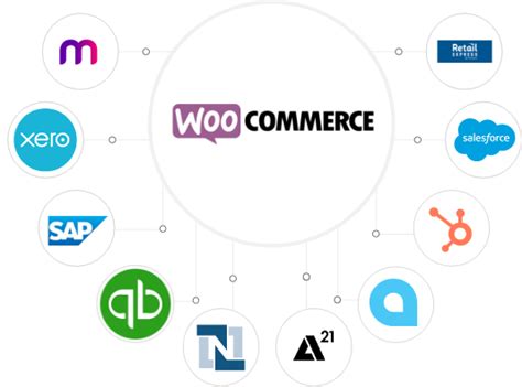 Shopify Integration Shopify ERP CRM API Integration Tool
