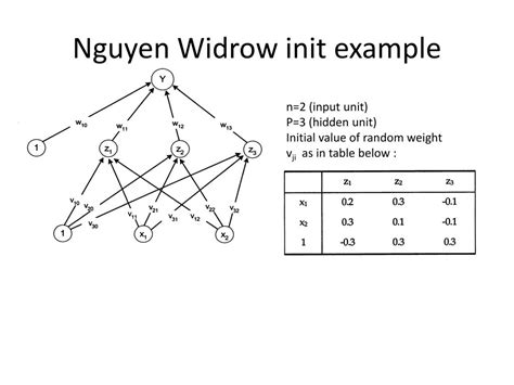 Ppt Backpropagation Powerpoint Presentation Free Download Id2645279