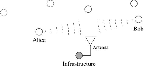 Centralized Detection Of Wormhole Attacks The Infrastructure Is