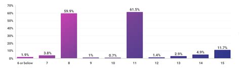2021年 Jvm 生态报告解读 Javaspring Securityspring Bootspring Cloud