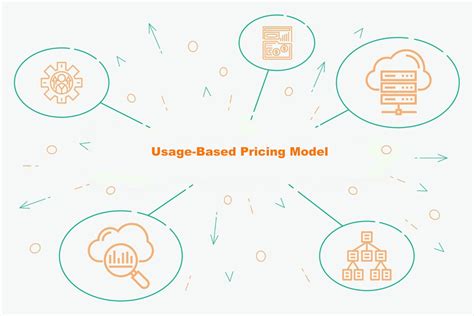 What is Pay as You Go Billing Model - SubscriptionFlow.com