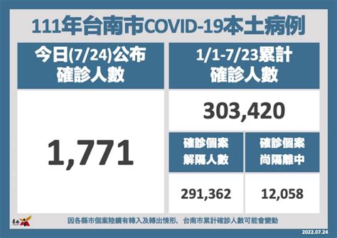 臺南市政府衛生局 ⚠️指揮中心22日公布我國境外移入檢驗出首例omicron 亞型變異株ba275