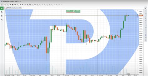 Ctrader Trading Erfahrungen Anleitung Kosten And Software