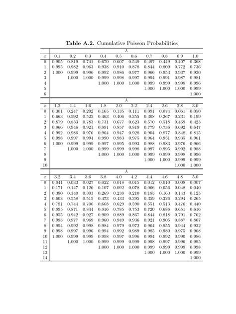 Poisson Pdf Statistical Theory Poisson Distribution