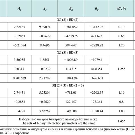 Binary Interaction Parameters Of The Nrtl Equation And Description