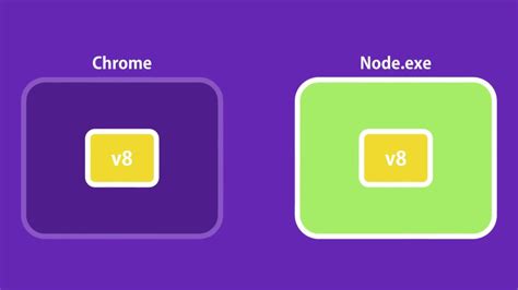 node js architecture mosh youtube