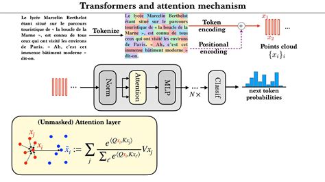 Transformers Are Universal In Context Learners Speaker Deck
