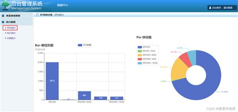 Python上海美食商家爬虫数据可视化分析和推荐查询系统