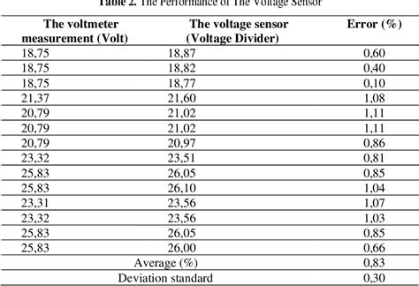 Table 1 From Design Of Maximum Power Point Tracking Photovoltaic System