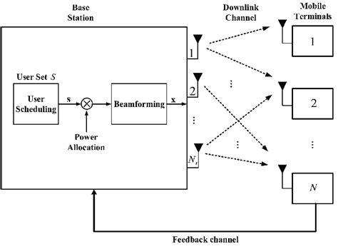 system model of the massive mimo system download scientific diagram
