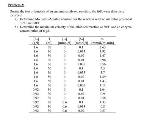 problem 3 during the test of kinetics of an