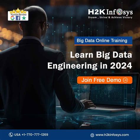 H2kinfosys On Linkedin H2kinfosys Onlineclasses Trainingvideos