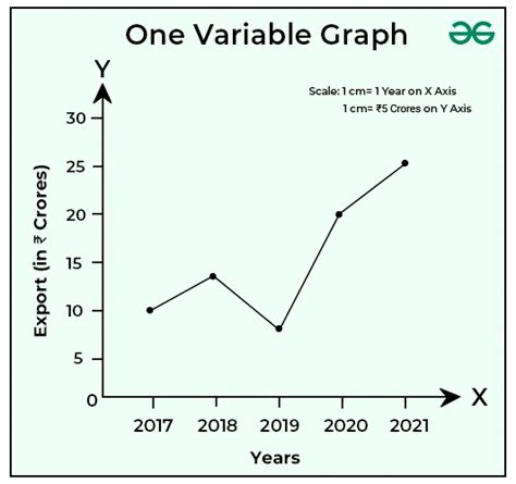 What Is Arithmetic Line Graph Or Time Series Graph Geeksforgeeks