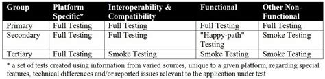 Mobile Application Testing Its Not All About The Devices Plato