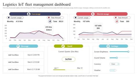 Logistics IOT Fleet Management Dashboard Using IOT Technologies For