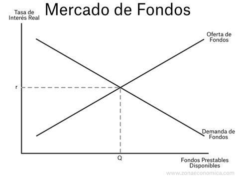 Efecto Desplazamiento Zonaeconomica