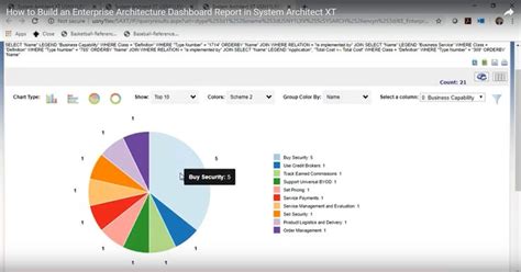 How To Build An Enterprise Architecture Dashboard Report In System
