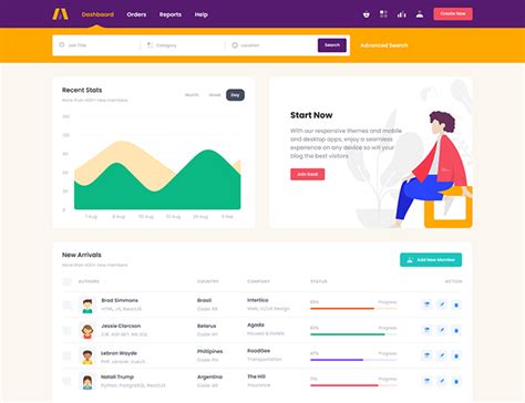 Metronic The Most Popular Bootstrap 4 Angular 8 React Admin