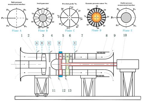 Effects Of Inlet Swirl Distortion On A Multi Stage Compressor With Inlet Guide Vanes And Stall