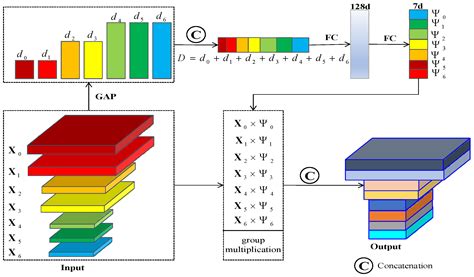 Remote Sensing Free Full Text Quad Pol Sar Data Reconstruction From Dual Pol Sar Mode Based