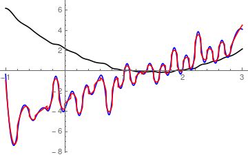 Plotting How Do I Plot The Derivative Of A Set Of Experimental Points Mathematica Stack