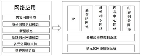 Network Detection And Network Management Platform Based On Multi Mode Network Eureka Patsnap