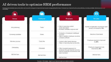 Ai Driven Tools To Optimize Hrm Performance Ppt Sample