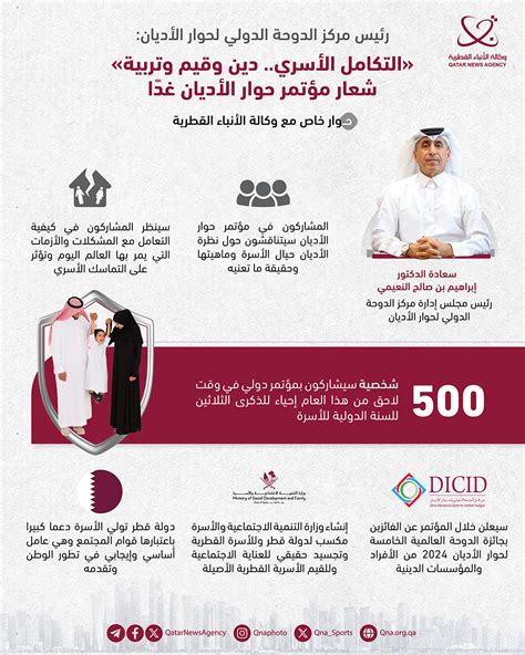 رئيس مركز الدوحة الدولي لحوار الأديان لقنا قواسم مشتركة بين الأديان