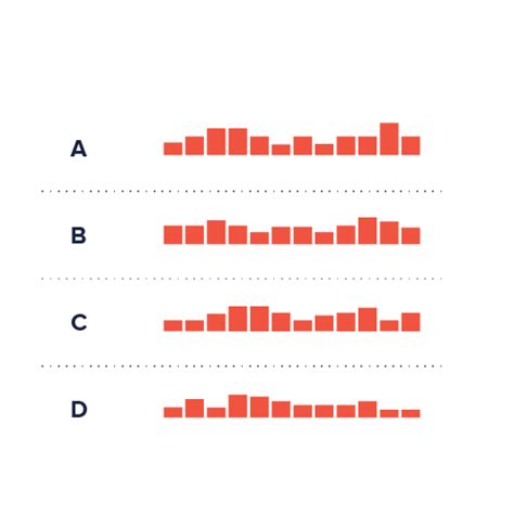 column sparkline data viz project data data visualization data journalism