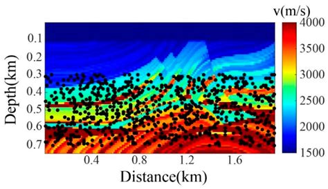 Full Waveform Inversion Of Irregularly Sampled Passive Seismic Data