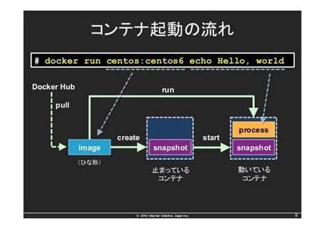 Docker Insecure Registry Connection Refused When Pull Lasopaheart