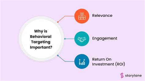 What Is Behavioral Targeting And How Does It Work