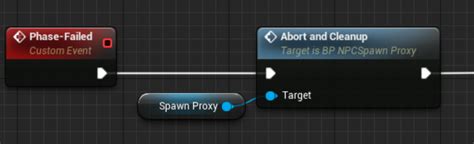 Note That Per The Above Obligations Any Npcs That Have Had Their Successful Spawn Reported Are