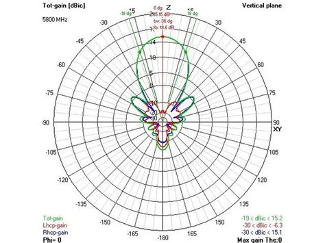 Vas Avenger Xr15 5 8ghz Long Range 15dbic Antenna Defiancerc