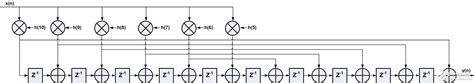 转置型fir滤波器的fpga实现fpga 转置结构fir Csdn博客