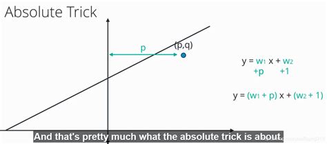 线性回归训练数据拟合过程及python Linearregression 代码实现线性拟合过程呵呵镜的博客 Csdn博客