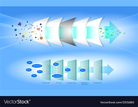 Set N95 Or Kn95 Surgical Mask Fluid Royalty Free Vector