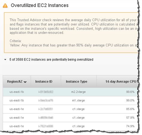 Aws Trusted Advisor Update Free Trial New Features Aws News Blog
