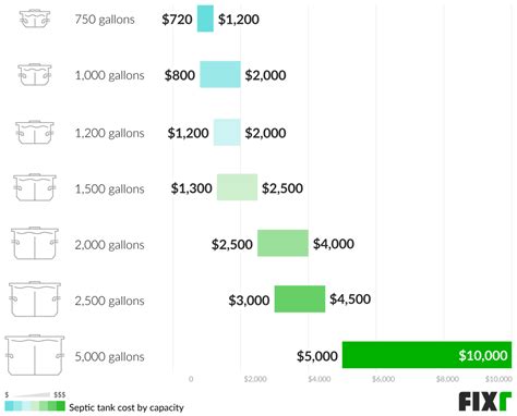 Septic System Installation Cost New Septic System Cost