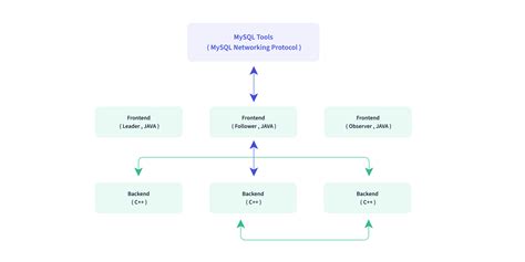 Github Apachedoris Apache Doris Is An Easy To Use High Performance And Unified Analytics