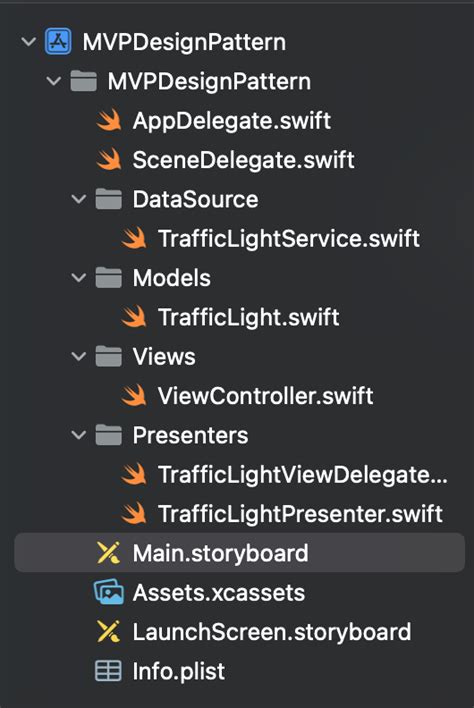 Github Kane Youngsample Swift Mvp This Is Mvp Pattern Testing With Swift