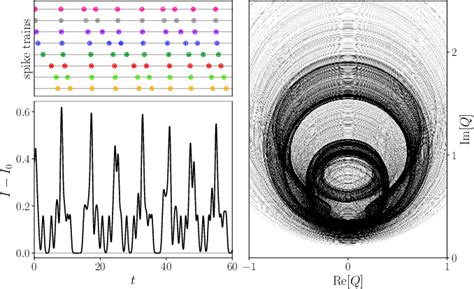 Figure 1 From Integrability Of A Globally Coupled Complex Riccati Array Quadratic Integrate And