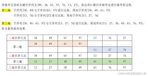 【考研】数据结构考点——归并排序归并排序的比较次数与初始状态有关吗 Csdn博客