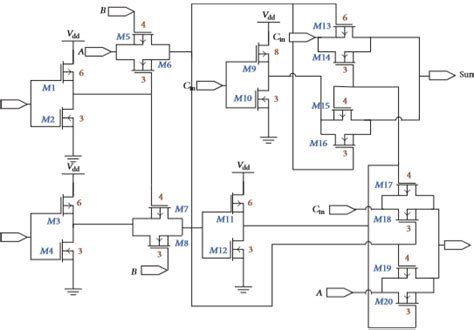 transmission gate based full adder [2] download scientific diagram