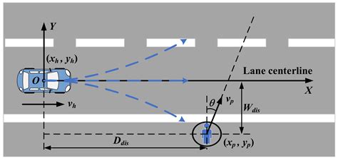 Active Collision Avoidance Control Based On Emergency Decisions And Planning For Vehicle